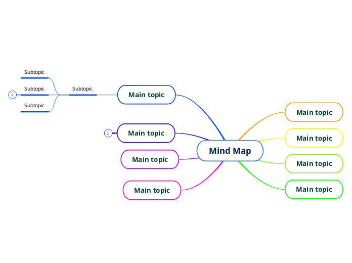 Mind Map - Mind Map